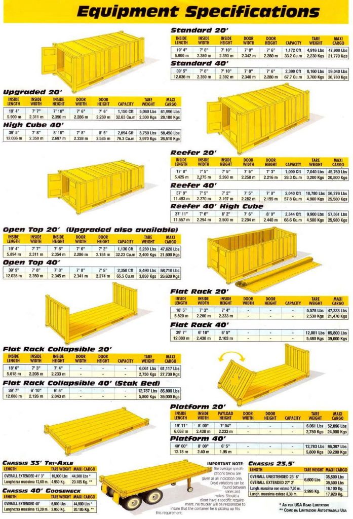 CONTAINER – Specifications